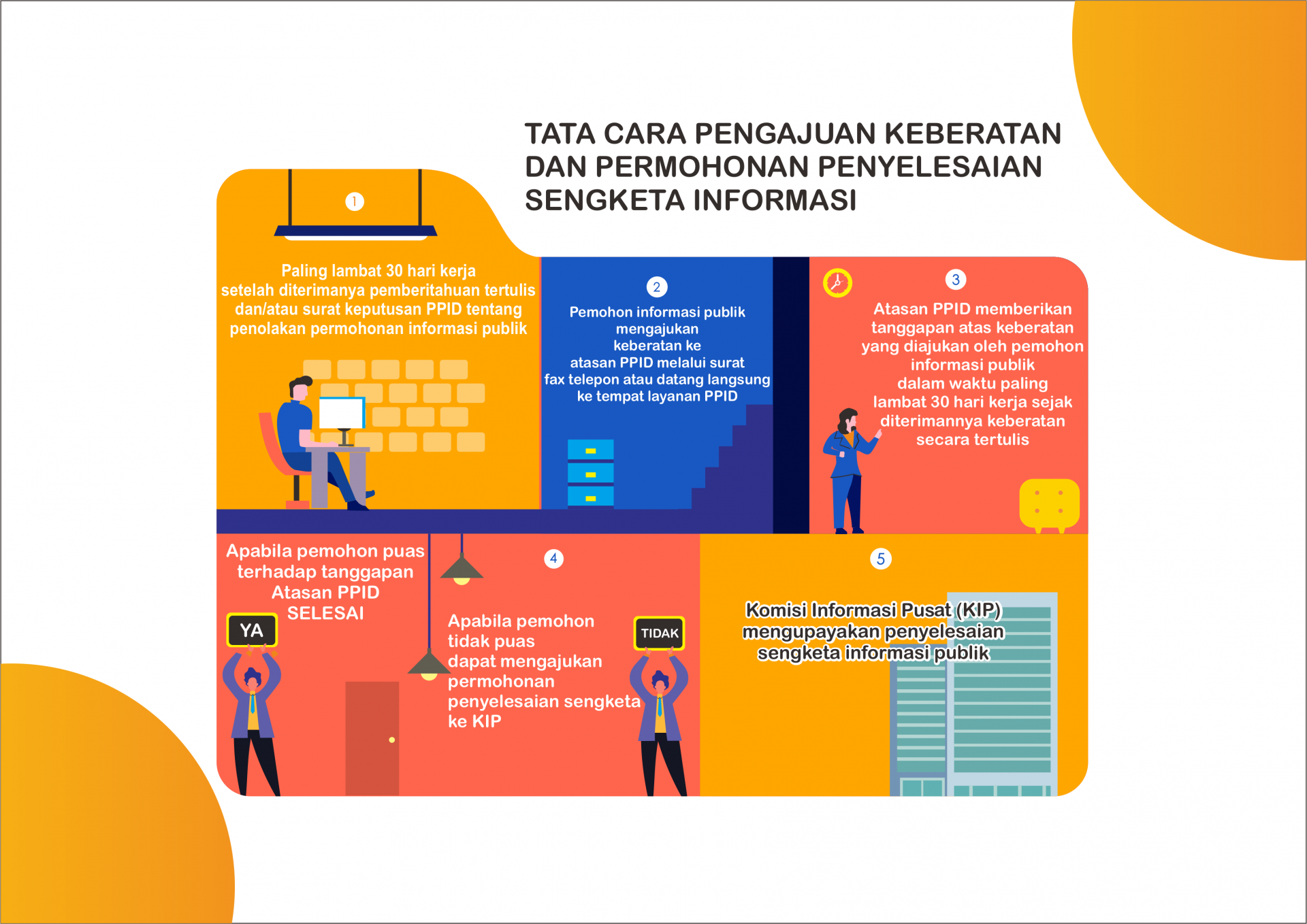 Pengajuan Permohonan Penyelesaian Sengketa | BPBD Provinsi Sulawesi Selatan